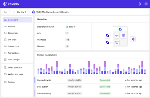 Kaleido: Enterprise-Grade Blockchain & Digital Asset Platform Kaleido: Enterprise-Grade Blockchain & Digital Asset Platform